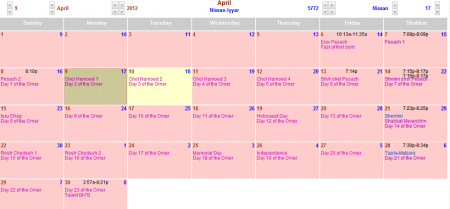 Chol HaMoed - Halachipedia